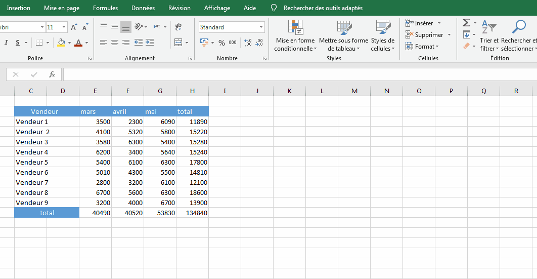 Tutoriel Excel : la mise en forme conditionnelle