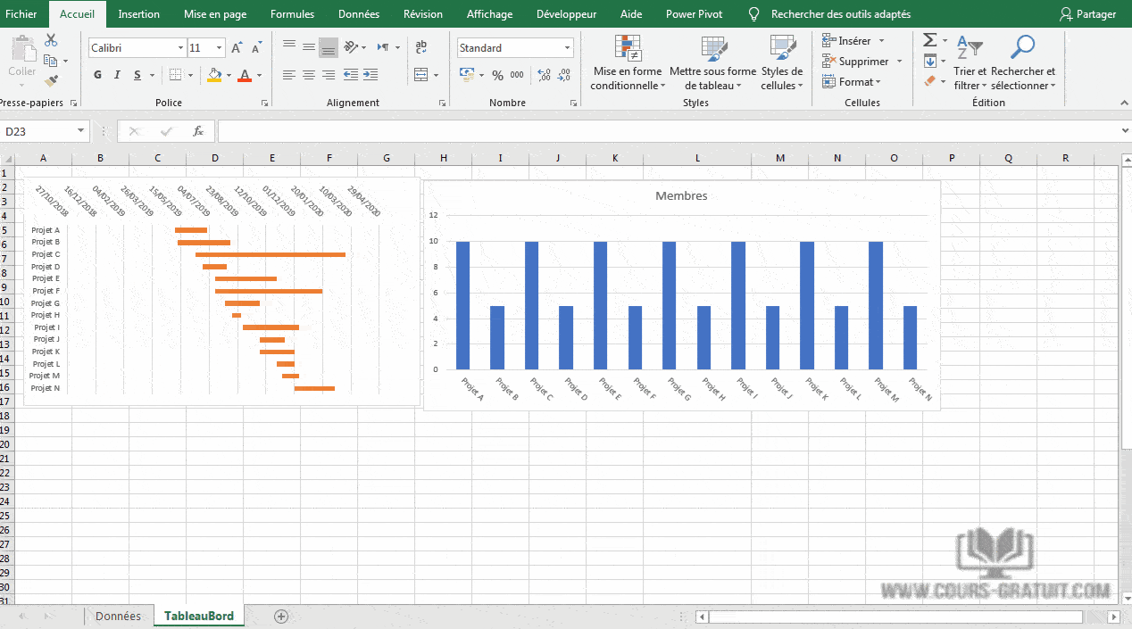 Tutoriel Excel : tableau de bord