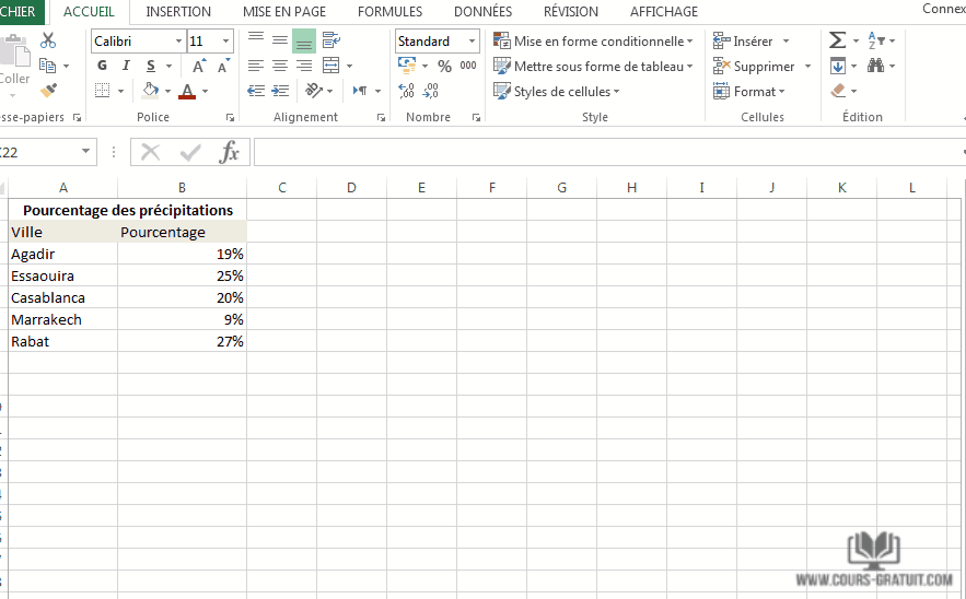 Tutoriel Excel : créer un graphique circulaire avec des pourcentages