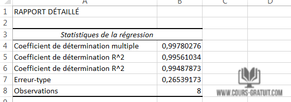 Excel : comment tracer une courbe de régression - Tutoriel Excel
