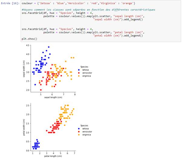 Tuto Python And Scikit Learn Réduction De Dimensionnalité Tutoriel Python